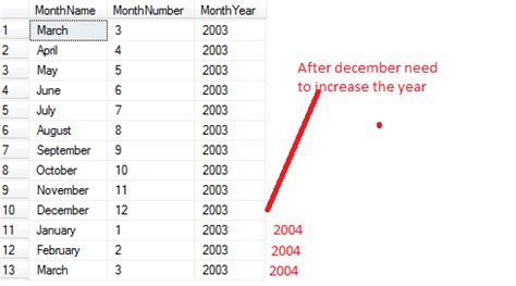 In Sql Server How To Get Get All Month And Year From Given Date Stack Overflow