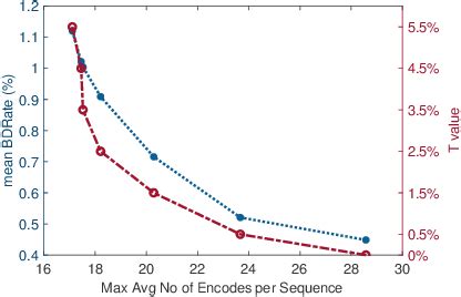Efficient Bitrate Ladder Construction For Content Optimized Adaptive