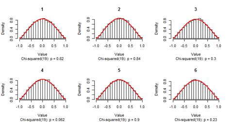 Analytical Formula For Distribution Of Partial Sum Of Standardized