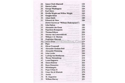 The 100 A Ranking Of The Most Influential Persons In History