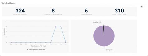 Workflow Metrics Growthzone