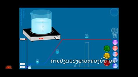 ຟີຊິກມ3 ມ6 ການປ່ຽນແປງພາວະຂອງນຳ້ກ້ອນ Youtube