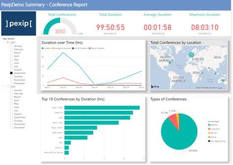 Extracting And Analyzing Call Data Pexip Infinity Docs