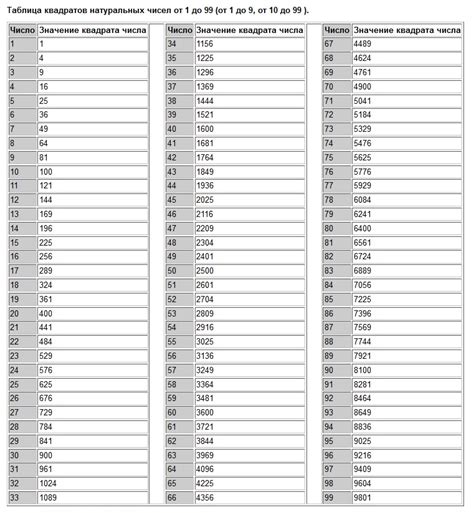 Таблицу Квадратов Двузначных Чисел Freedomunlimitedx73