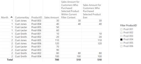 Solved Convert Calculated Columns To A Measure Customers Microsoft Fabric Community