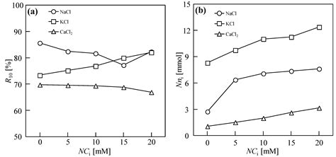 Reverse Solute Diffusion Enhances Sludge Dewatering In Dead End Forward Osmosis