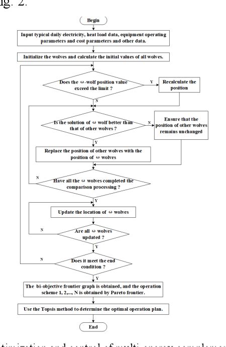 Figure 1 From Oilfield Load Flexible Adjustment Characteristics Based Optimal Operation