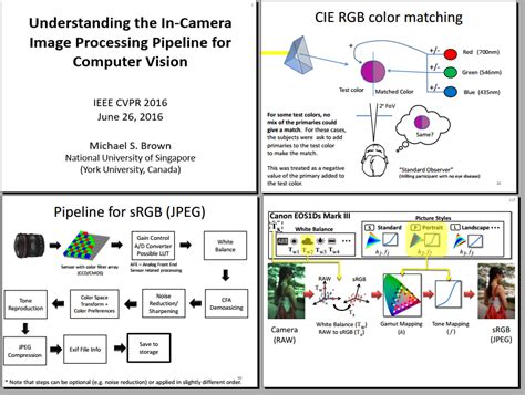 Cvpr Tutorial Understanding The In Camera Image Processing