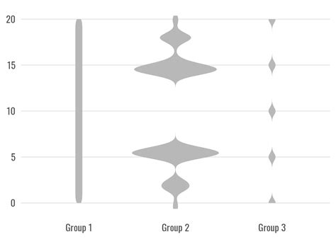 Visualizing Distributions With Raincloud Plots And How To Create Them With Ggplot2 Cédric