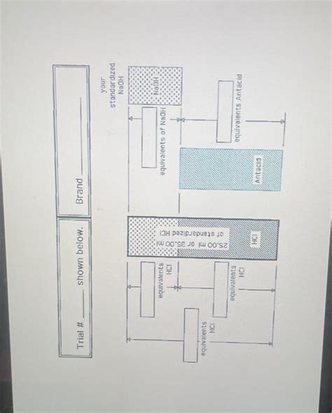 Solved Antacid Analysis Pre Lab Assignment Student Name