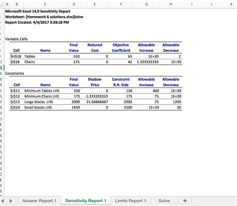 Solved Max Subproblems Unlimited Max Integer Sols