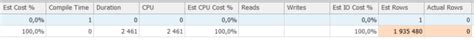 Sql Server Why Hardcoded Date Filter Works Much Better Than Dynamic