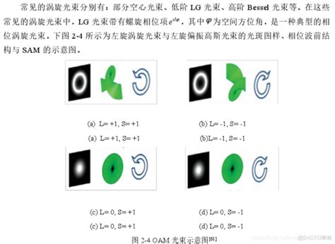 【物理应用】轨道角动量动画演示matlab源码51cto博客matlab轨迹动画演示程序