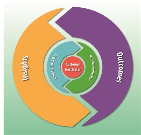 Agile World Framework Work Agile World