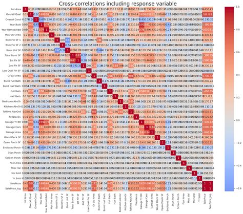 Choosing Right Colormap For Heatmap Progmatix 21
