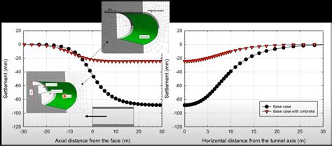 Fem Analysis Of Tunnel Construction In São Paulo