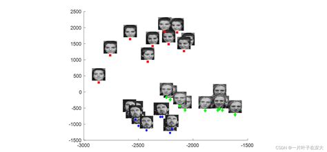 机器学习之k Means聚类算法k Means聚类算法思想 Csdn博客