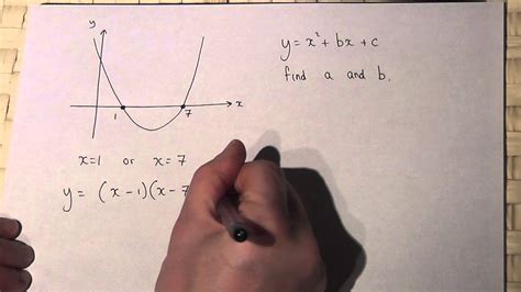 sketch quadratic equations at explore collection