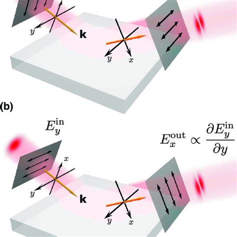 pdf generalized spatial differentiation from the spin hall effect of