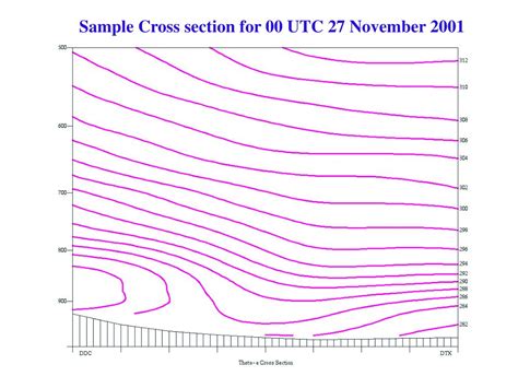 PPT Isentropic Analysis PowerPoint Presentation Free Download ID 238698
