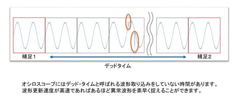 計測器検索 Com 計測器営業マンが教えるオシロスコープの選び方