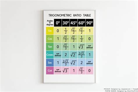 Trigonometric Ratio Table Educational Poster Advanced Math Trigonometry Formulas Classroom