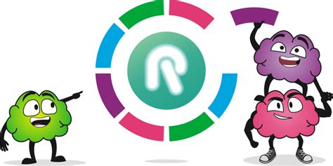 Whole Brain Framework Rebooting Now Success In Learning And Life