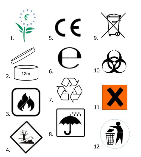 Packaging Symbols