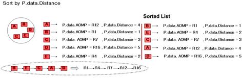 Reconstructed Path Using Aomp Value And Distance Value 3 Policy Based Download Scientific