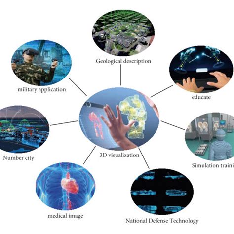 3d Visualization Technology Application Field Download Scientific Diagram