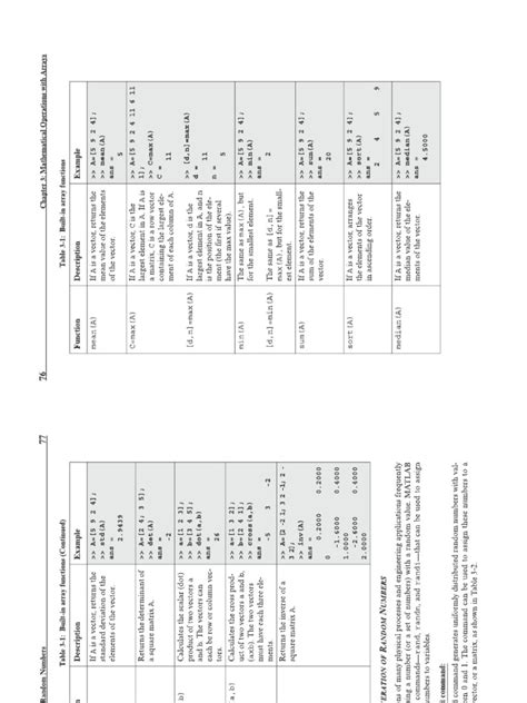 Codes For Matlab Chapterr 4 Pdf
