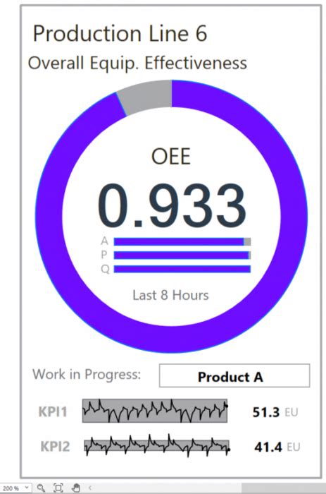 Znasz Archestra Graphics W Wonderware Poznaj Industrial Graphics W Oprogramowaniu Aveva