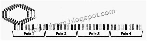 Polyphase Induction Motors Technovation Technological Innovation And
