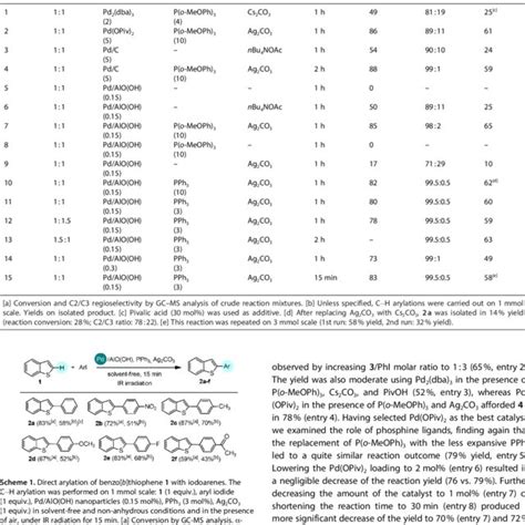 Optimization Of The Synthesis Of 2 A Download Scientific Diagram
