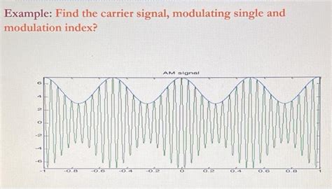 solved example find the carrier signal modulating single