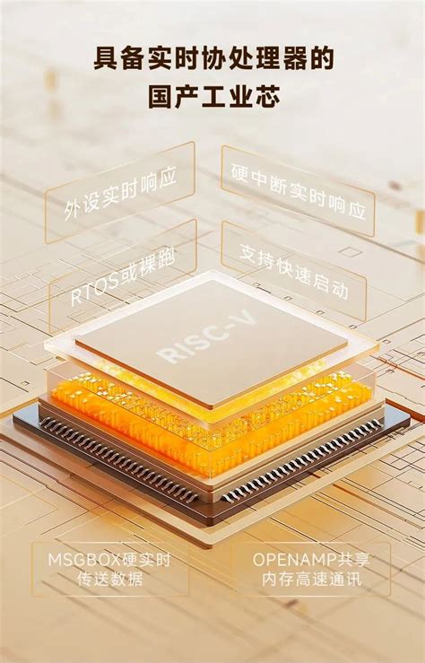 米尔首发！全志t527第一款核心板，高性能8核处理器带ai npu 电子创新网