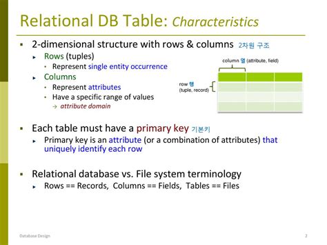 Database Design Relational Database Ppt Download