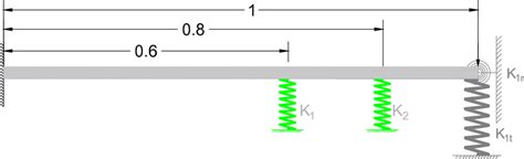 A Clamped Beam With Double Intermediate Elastic Springs And A Download Scientific Diagram