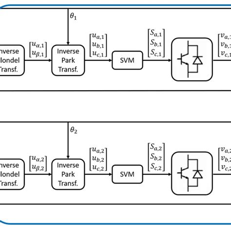 Schematic Representation Of A 2r Planar Robot Download Scientific
