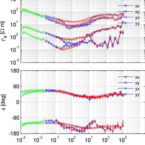 Sketch Of The Conceptual Model Of A High Enthalpy Geothermal Reservoir Download Scientific