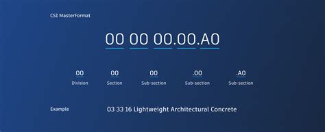 About Specifications And Specification Formats