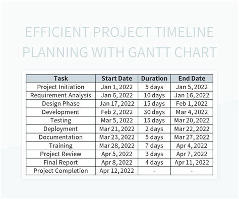 Efficient Project Timeline Planning With Gantt Chart Excel Template And