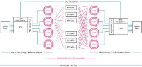 Vsphere 80 Update 1 Enhancements For Accelerating Machine Learning