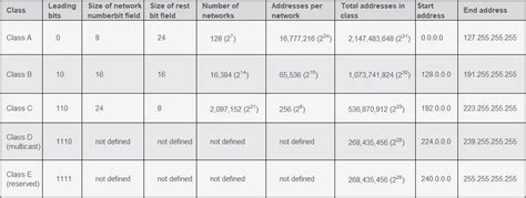 Ipv4 Vs Ipv6 Whats The Difference Adspower
