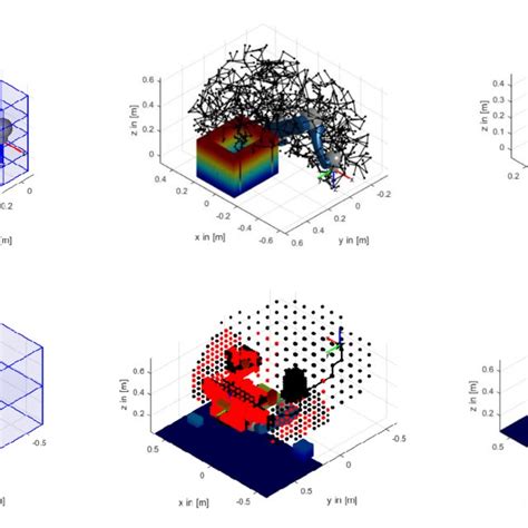 Scenarios And Results Of The Asd Approach Results Of The Asd Algorithm Download Scientific