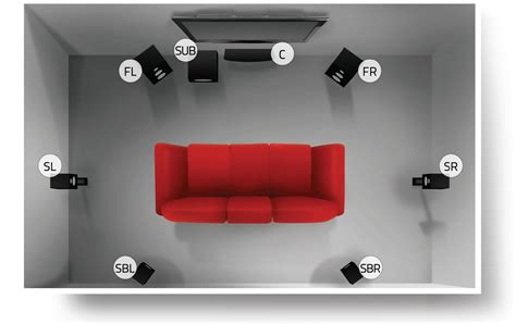How To Set Up A 51 Surround Sound System