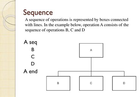 Ppt Jsp Jackson Structured Programming Powerpoint Presentation