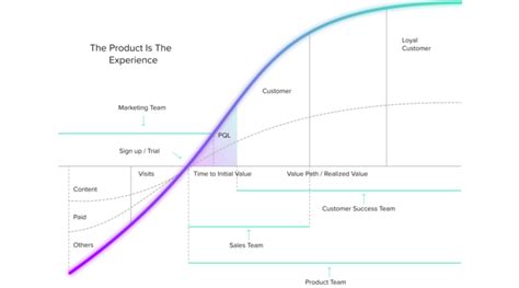 Solutions Strategy And Innovation Rocketsource Driving Strategic Action With Expert Insights