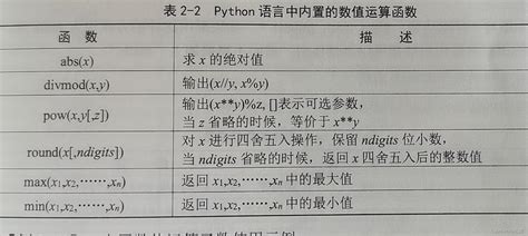 Python Print S Find Language Csdn