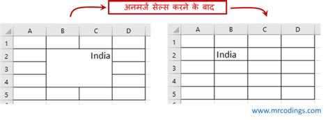 Ms Excel 009 Wrap Text Cell Content In Multiple Lines Merge Cell